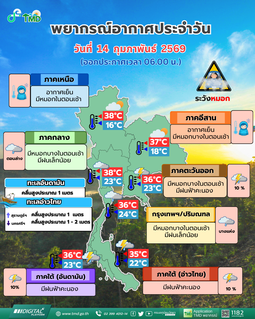 Daily Weather Forecast