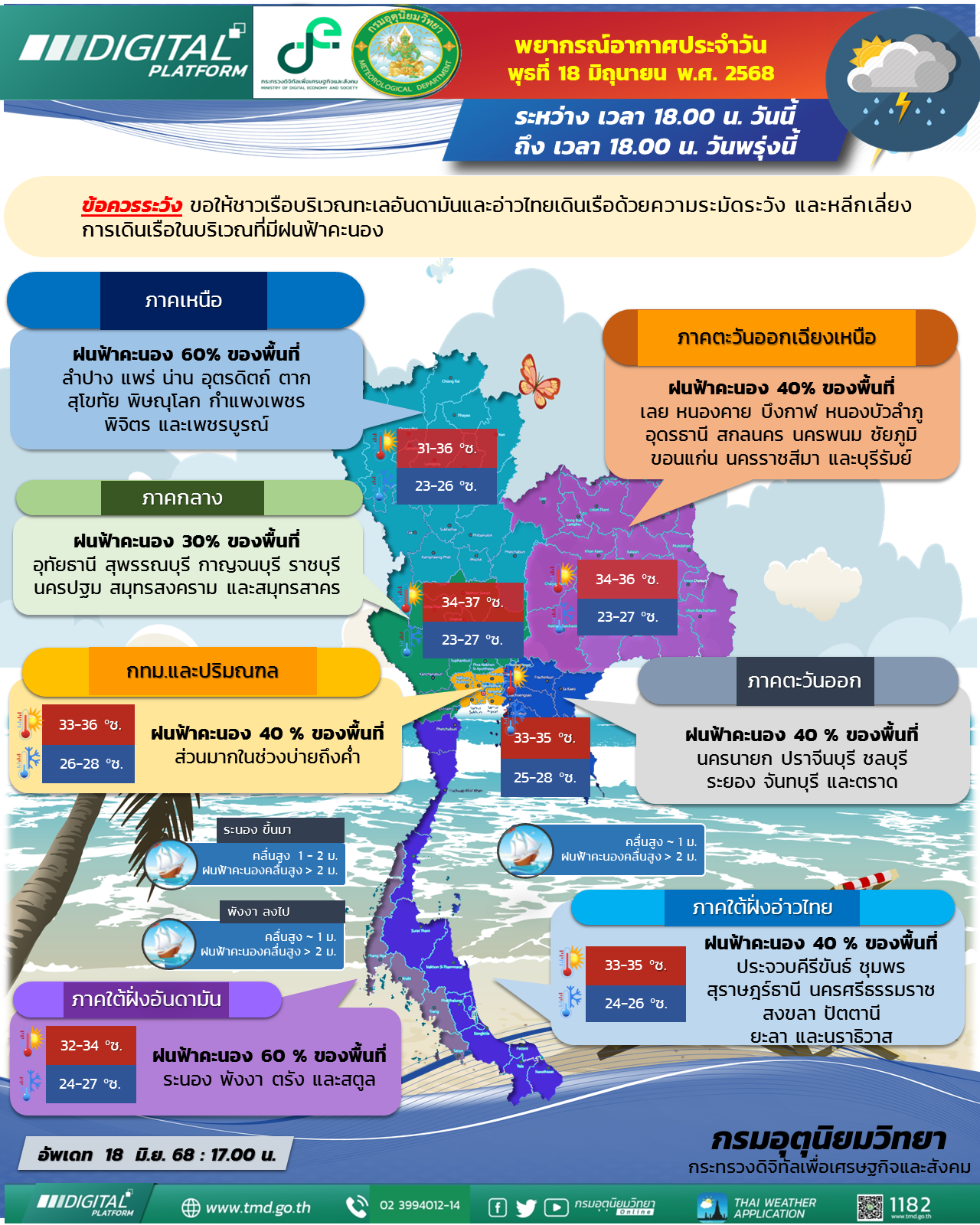 Daily Weather Forecast