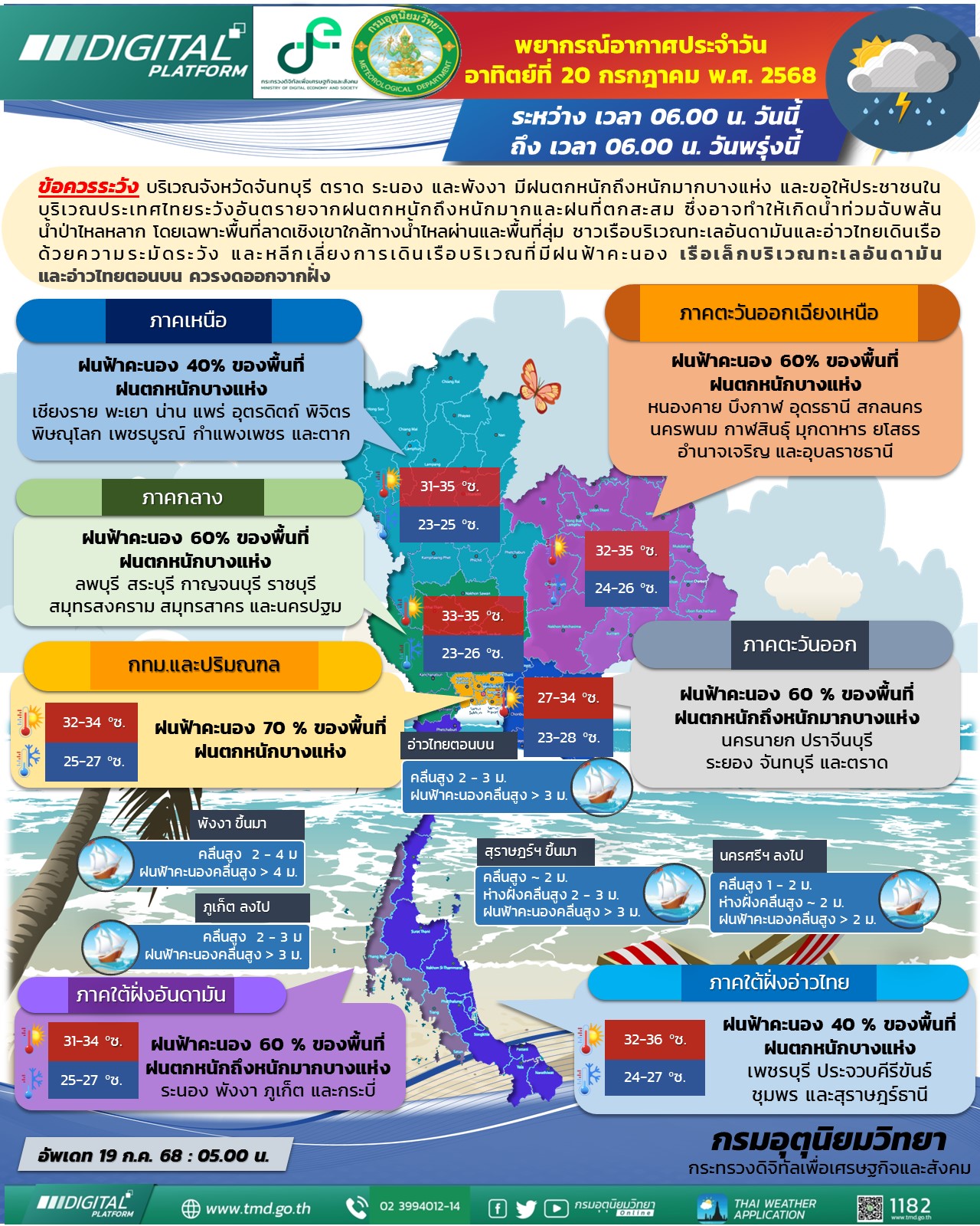 ประจำวันที่ 20 กรกฎาคม 2568 11.00 น.
