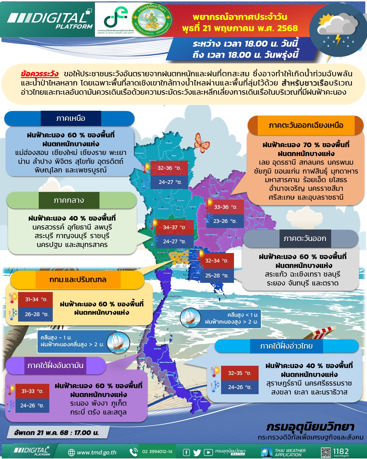 Daily Weather Forecast