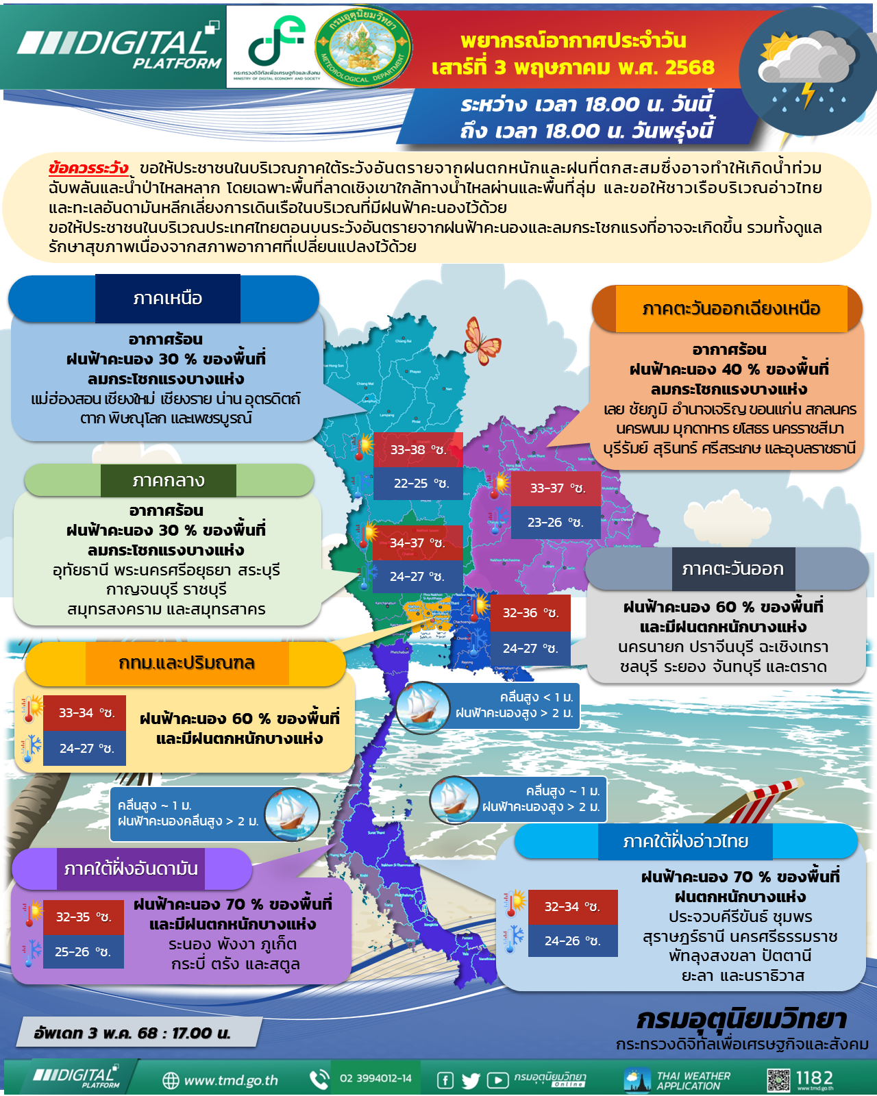ประจำวันที่ 3 พฤษภาคม 2568 17.00 น.